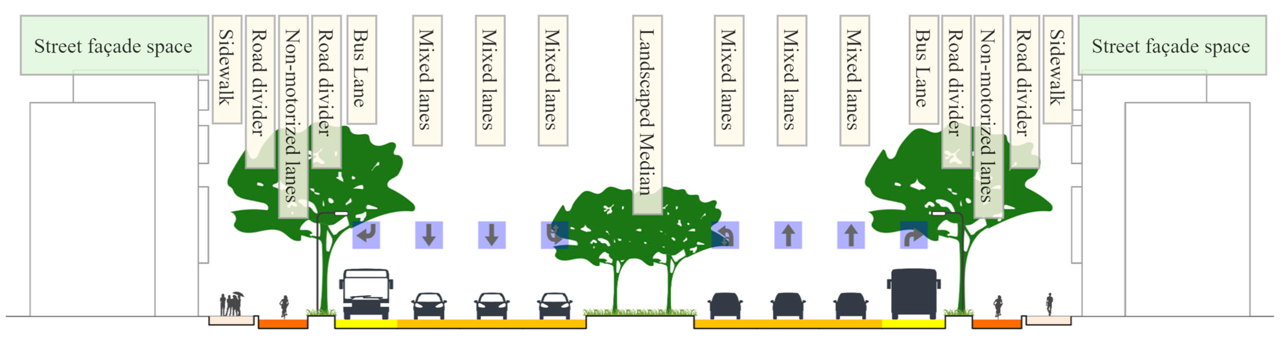 Recognition of Street Landscape Patterns in Kunming City Based on ...
