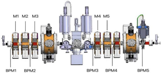 Beam Orbital Parameter Prediction Based on the Deployment of Cascaded Neural Networks at Edge ...