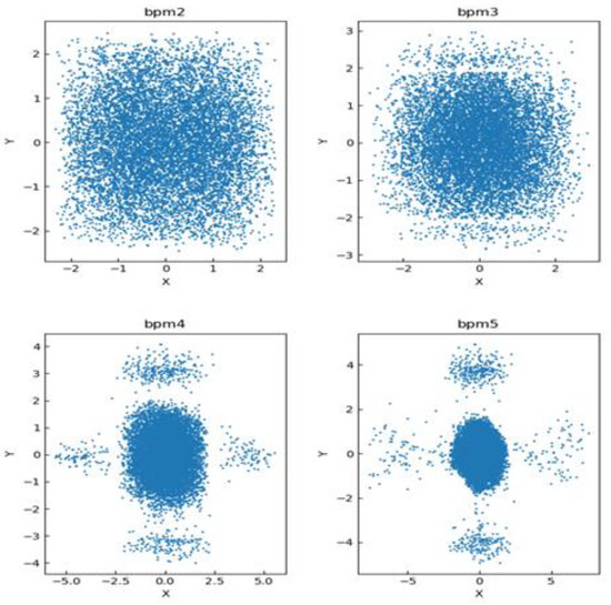 Beam Orbital Parameter Prediction Based on the Deployment of Cascaded Neural Networks at Edge ...