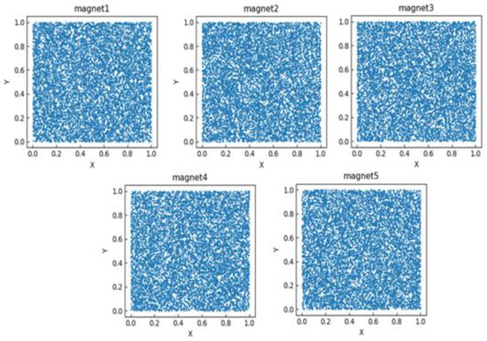 Beam Orbital Parameter Prediction Based on the Deployment of Cascaded Neural Networks at Edge ...