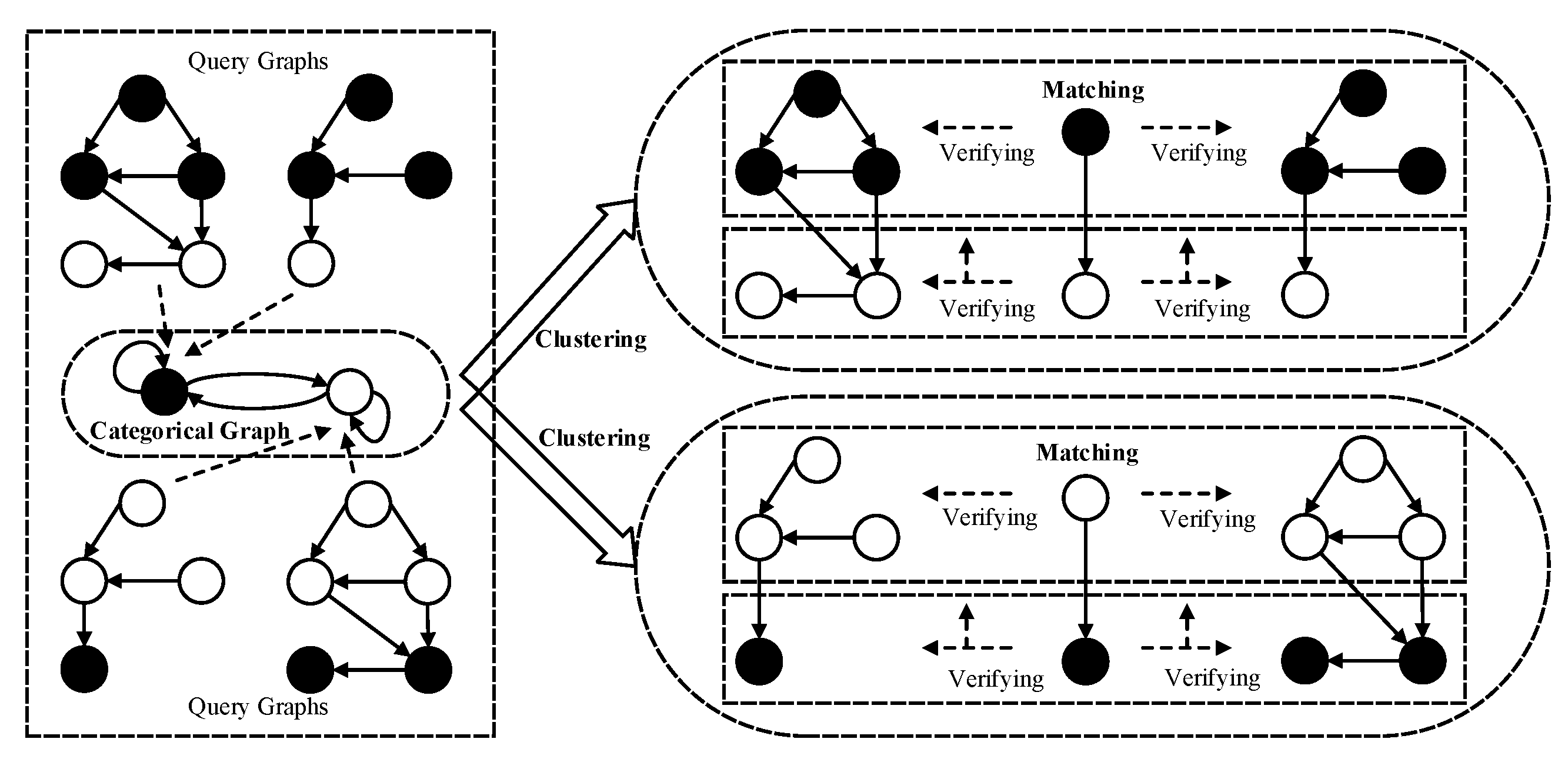 Categorical Multi-Query Subgraph Matching on Labeled Graph