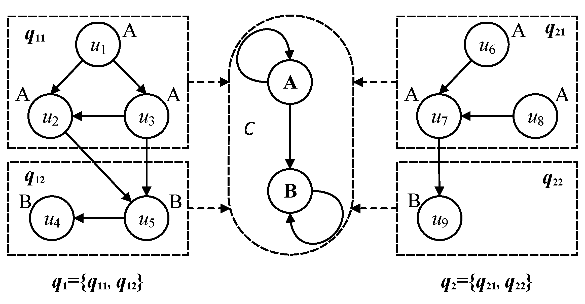 Categorical Multi-Query Subgraph Matching on Labeled Graph