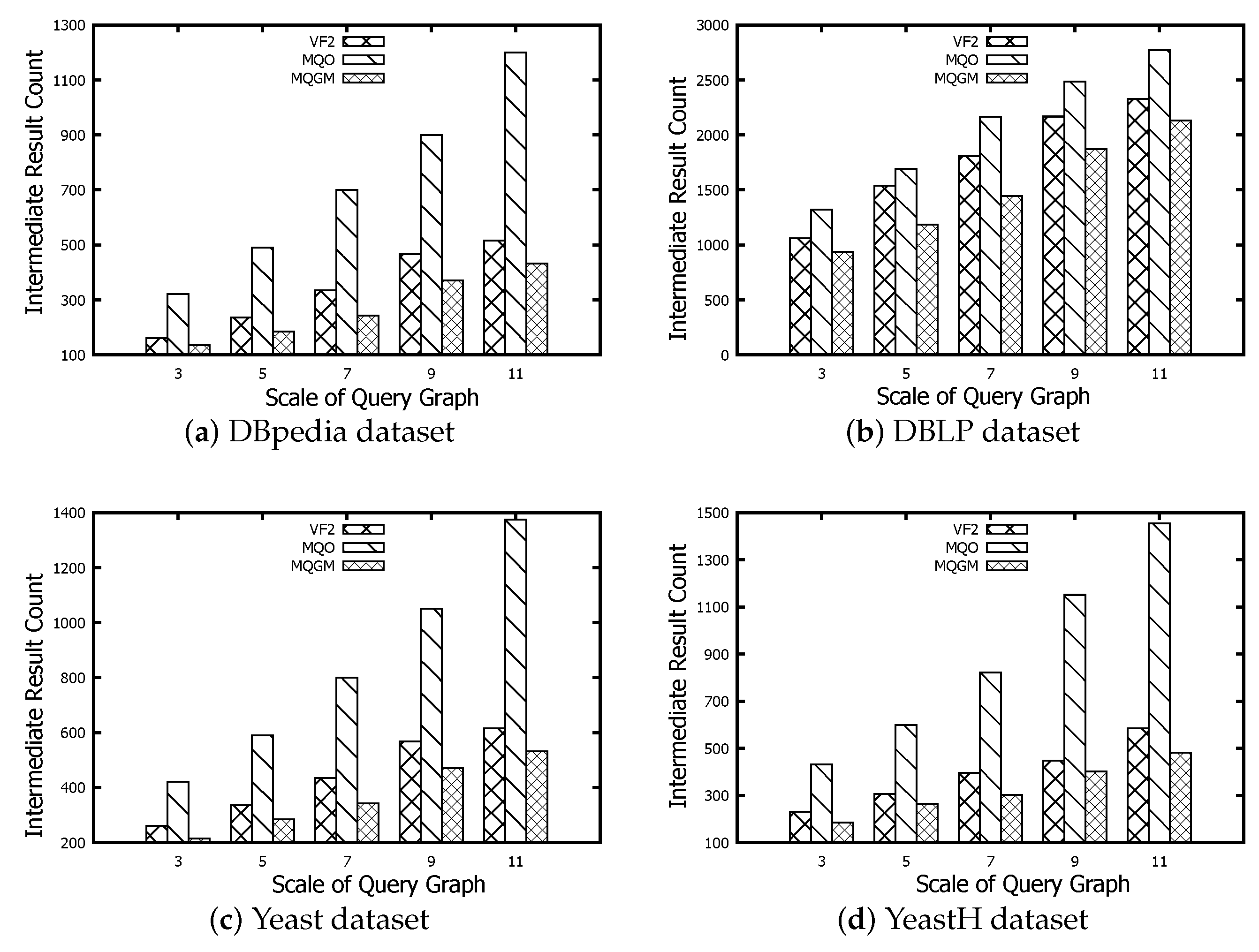 Categorical Multi-Query Subgraph Matching on Labeled Graph