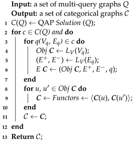 Categorical Multi-Query Subgraph Matching on Labeled Graph