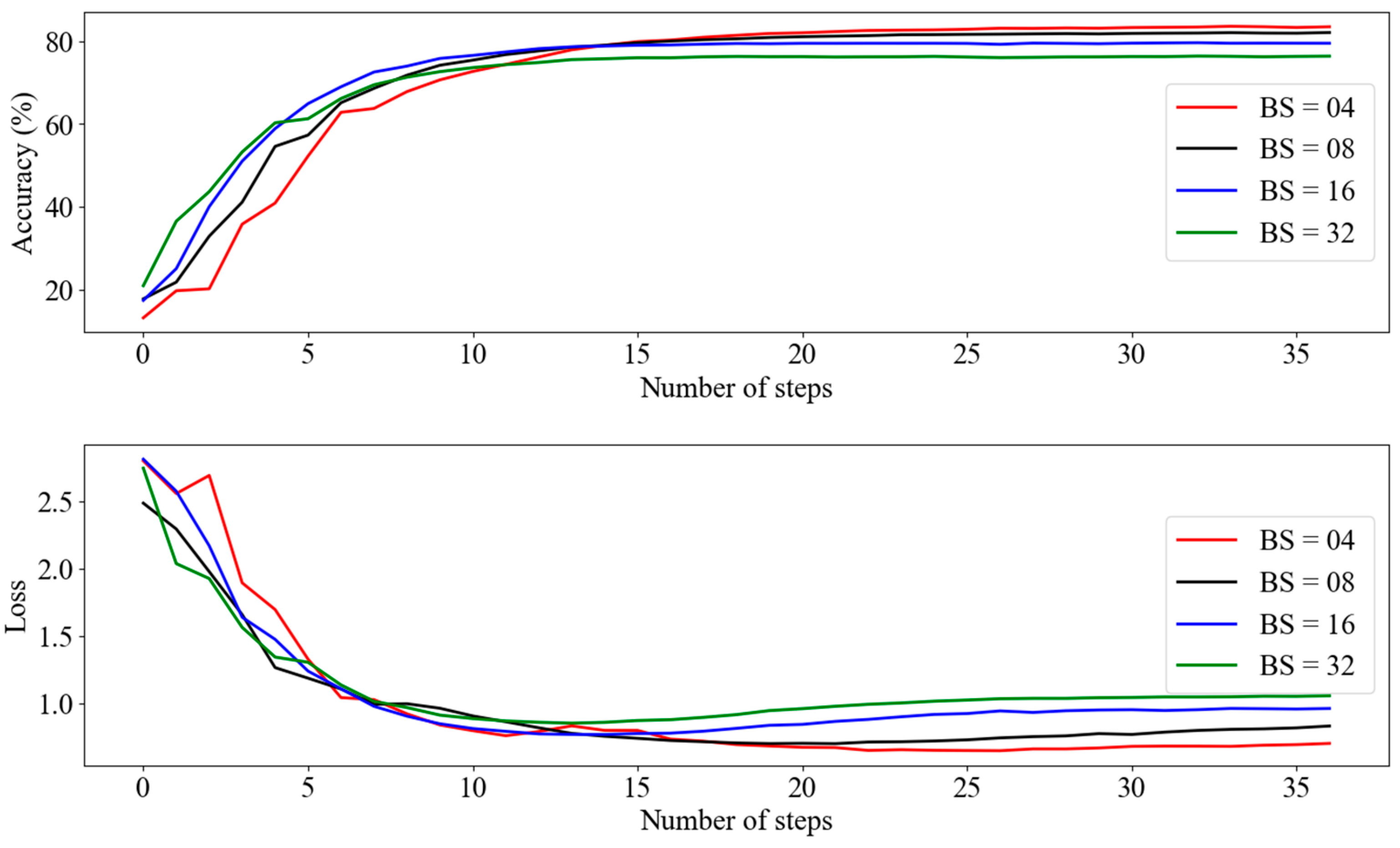 RNEP: Random Node Entropy Pairing for Efficient Decentralized Training with Non-IID Local Data