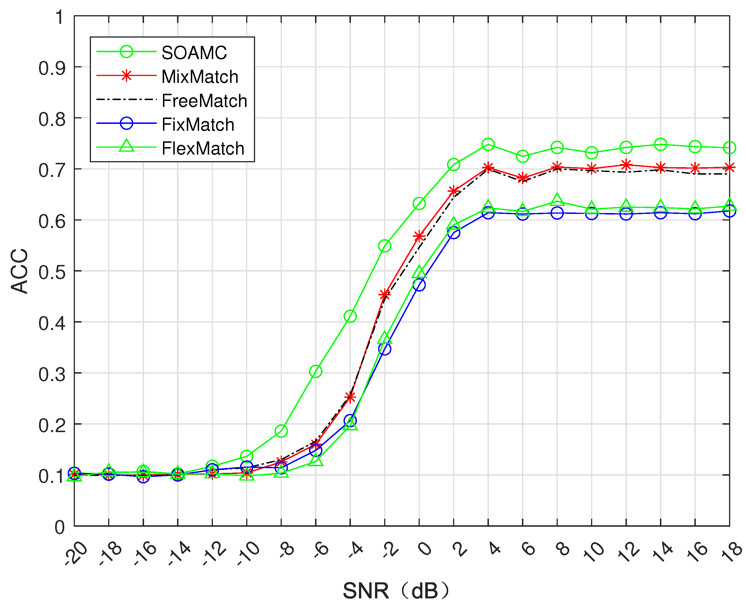 Soamc A Semi Supervised Open Set Recognition Algorithm For Automatic Modulation Classification
