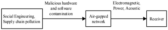 Bit Sufi-Dance: Covert Data Exfiltration from Air-Gapped Networks via ...