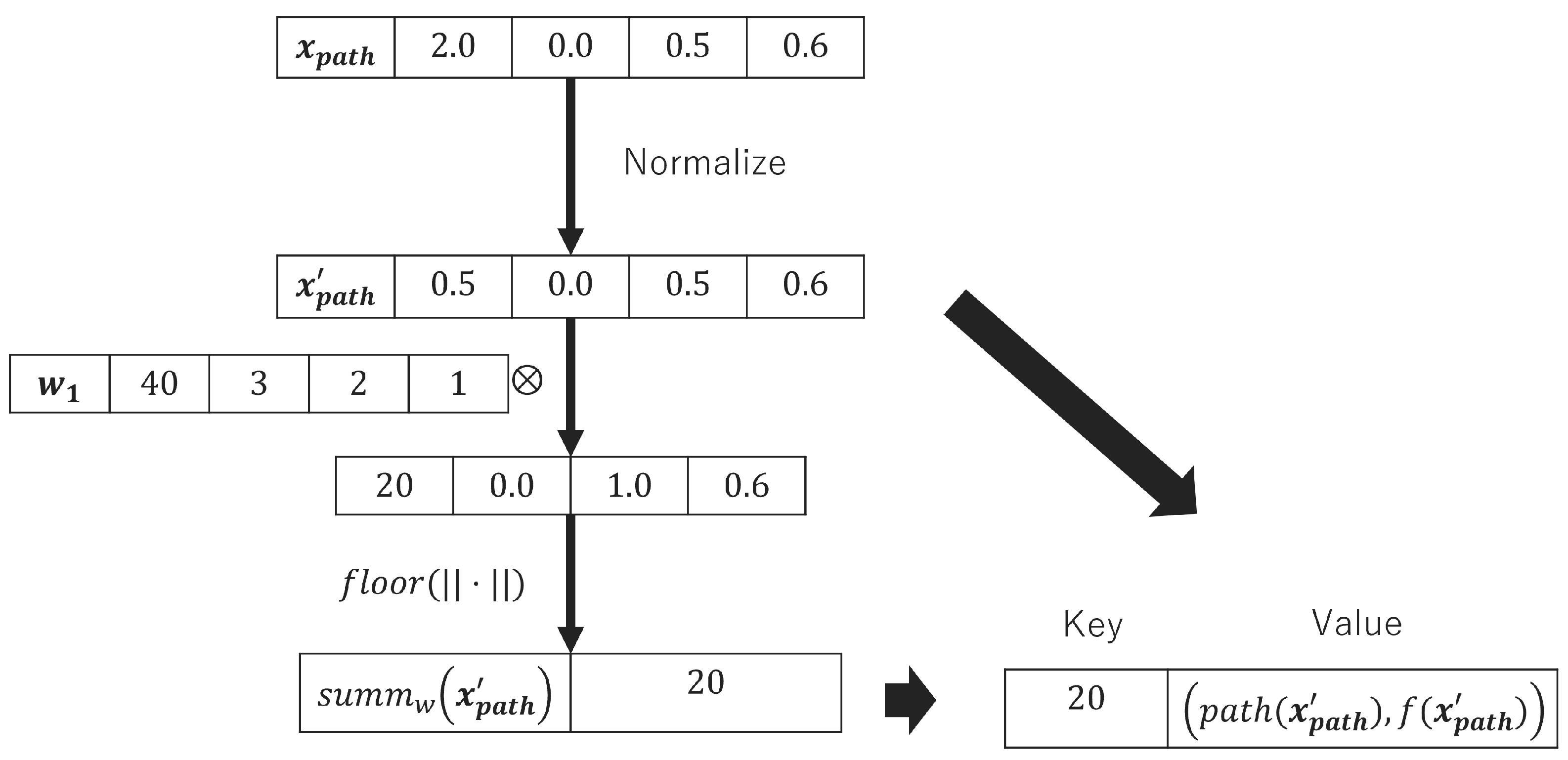 Memoization in Model Checking for Safety Properties with Multi-Swarm Particle Swarm Optimization