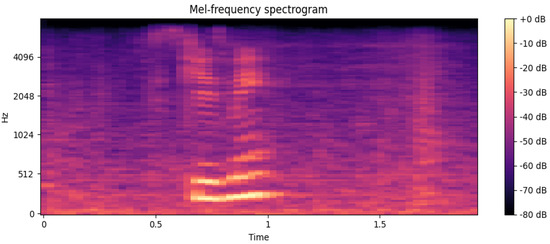 Graph Neural Network-Based Speech Emotion Recognition: A Fusion of Skip ...