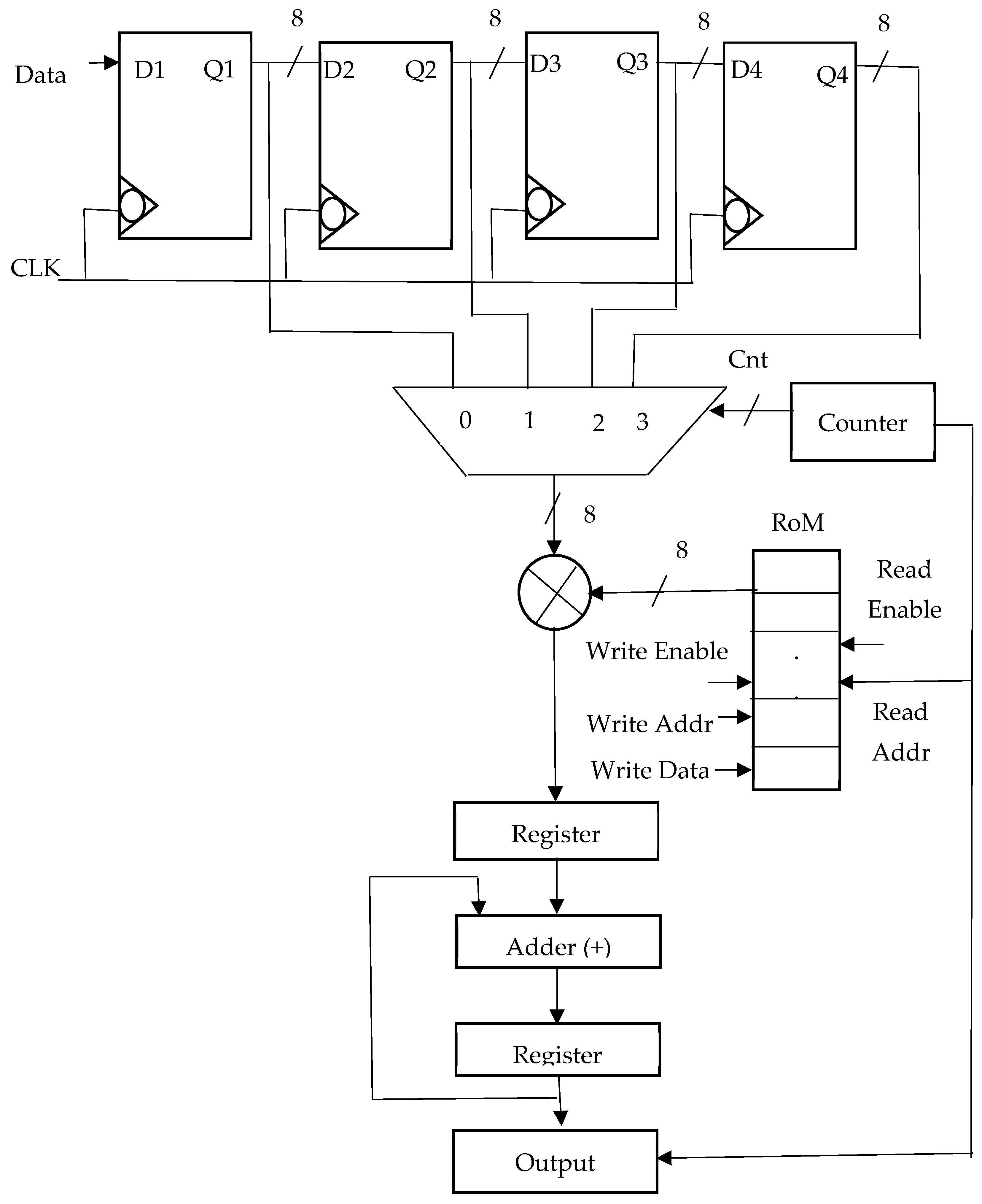 Reconfigurable Frequency Response Masking Multi-MAC Filters for Software Defined Radio ...