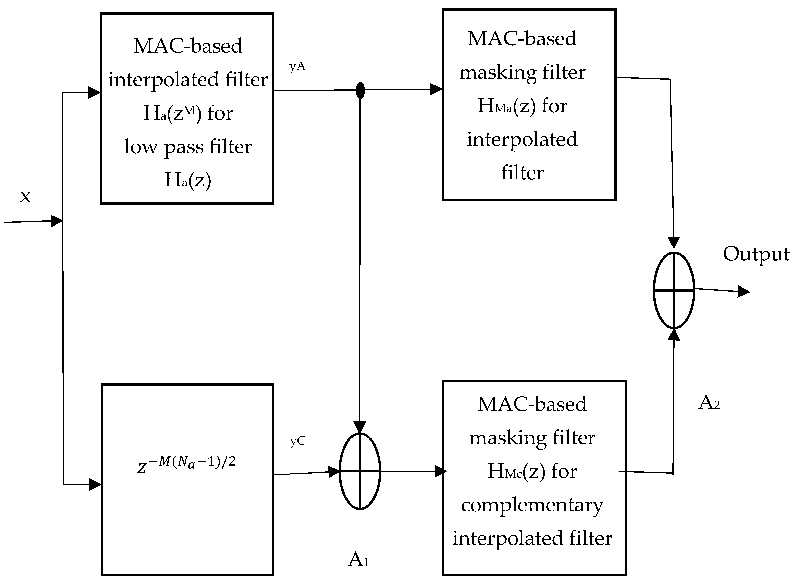 Reconfigurable Frequency Response Masking Multi-MAC Filters for Software Defined Radio ...
