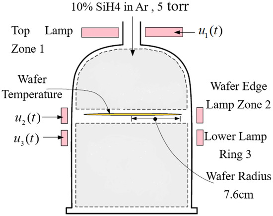 Online Three-Dimensional Fuzzy Reinforcement Learning Modeling for Nonlinear Distributed ...