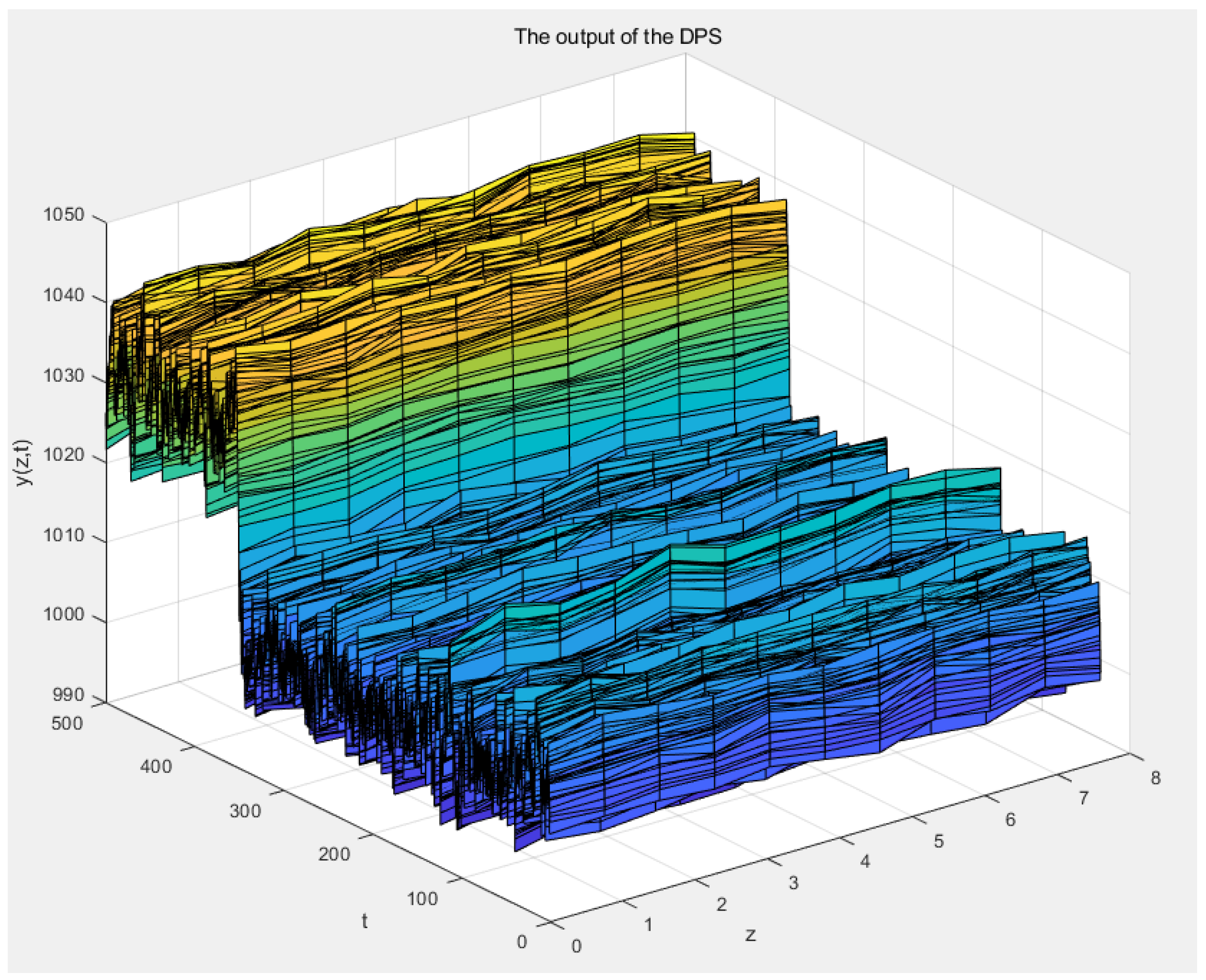 Online Three-Dimensional Fuzzy Reinforcement Learning Modeling for Nonlinear Distributed ...