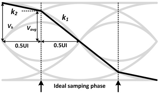 Analysis of Mueller–Muller Clock and Data Recovery Circuits with a ...