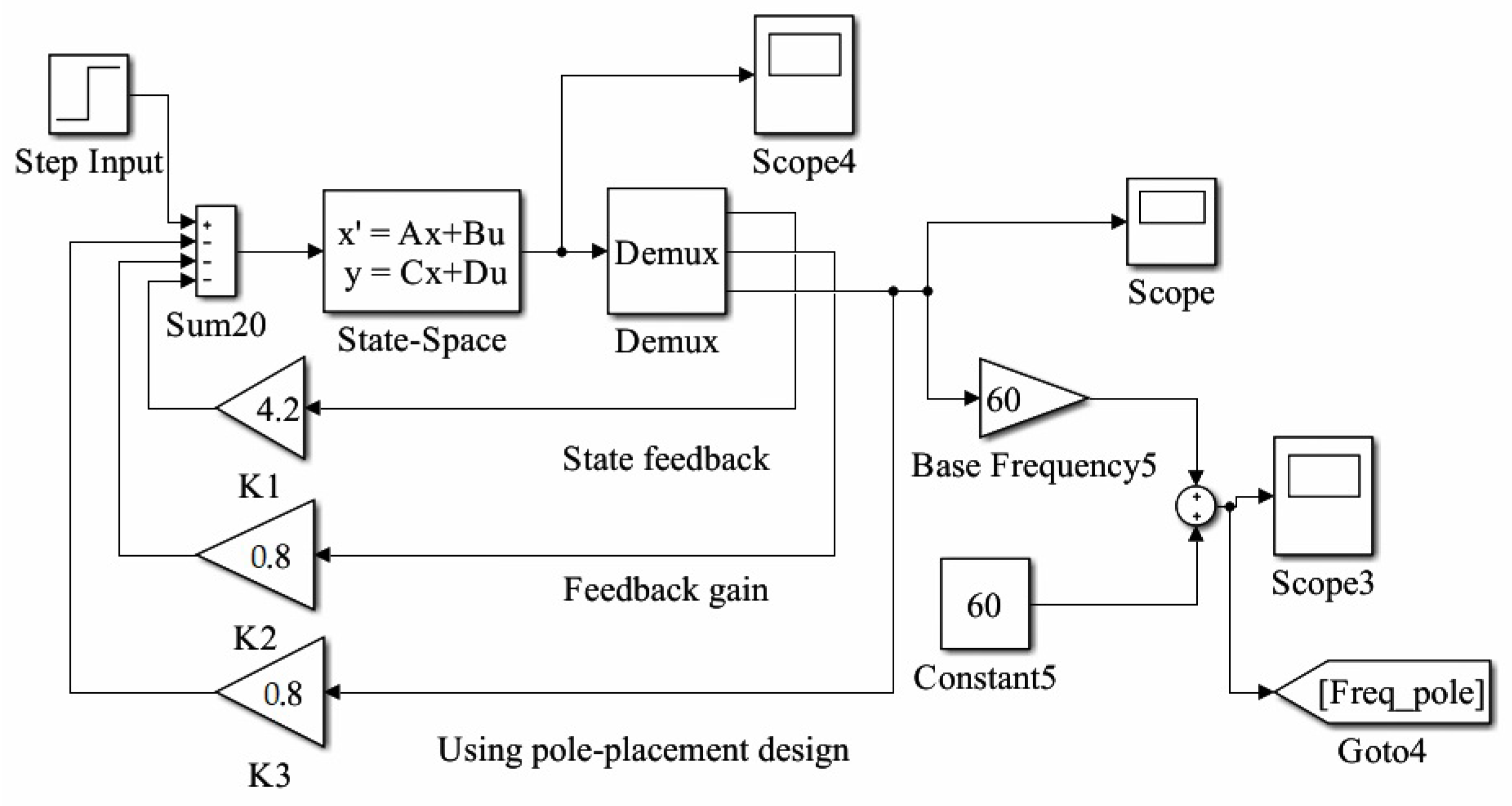 Intelligent Control Algorithms for Enhanced Frequency Stability in Single and Interconnected ...