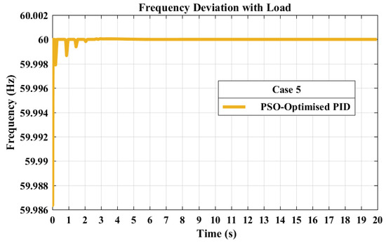 Intelligent Control Algorithms for Enhanced Frequency Stability in ...