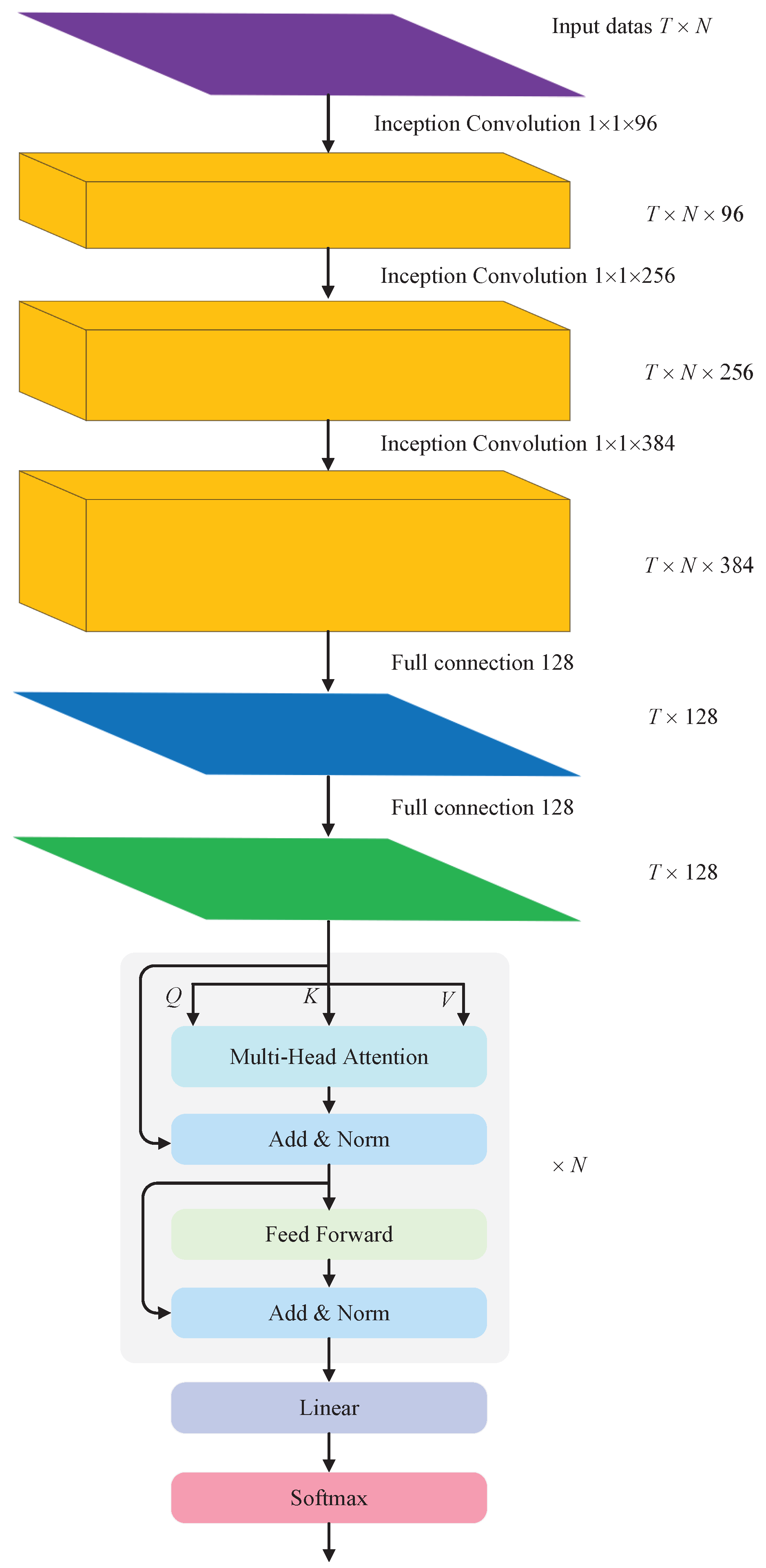 Deep Convolutional Transformer Network for Stock Movement Prediction