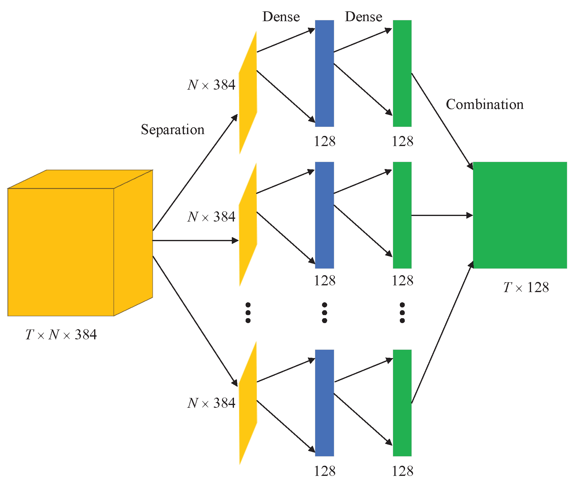 Deep Convolutional Transformer Network for Stock Movement Prediction