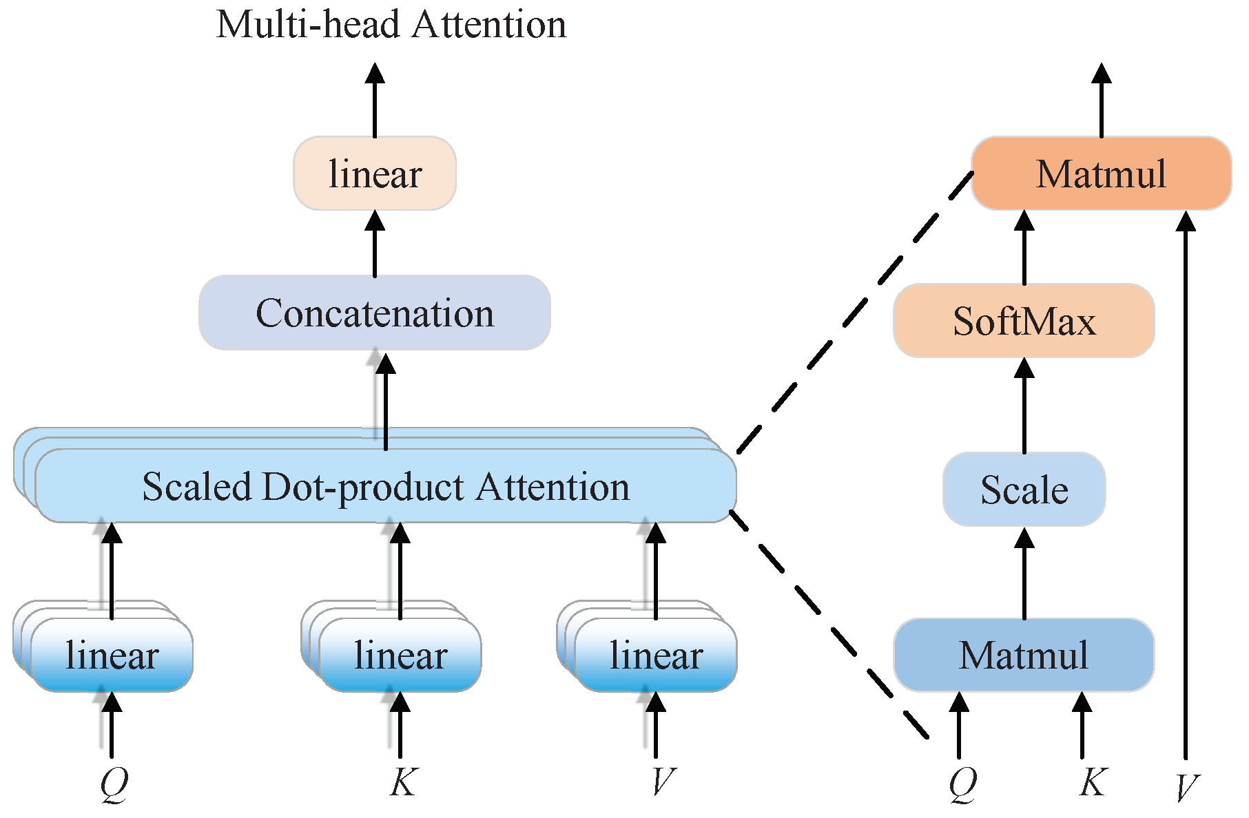 Deep Convolutional Transformer Network for Stock Movement Prediction