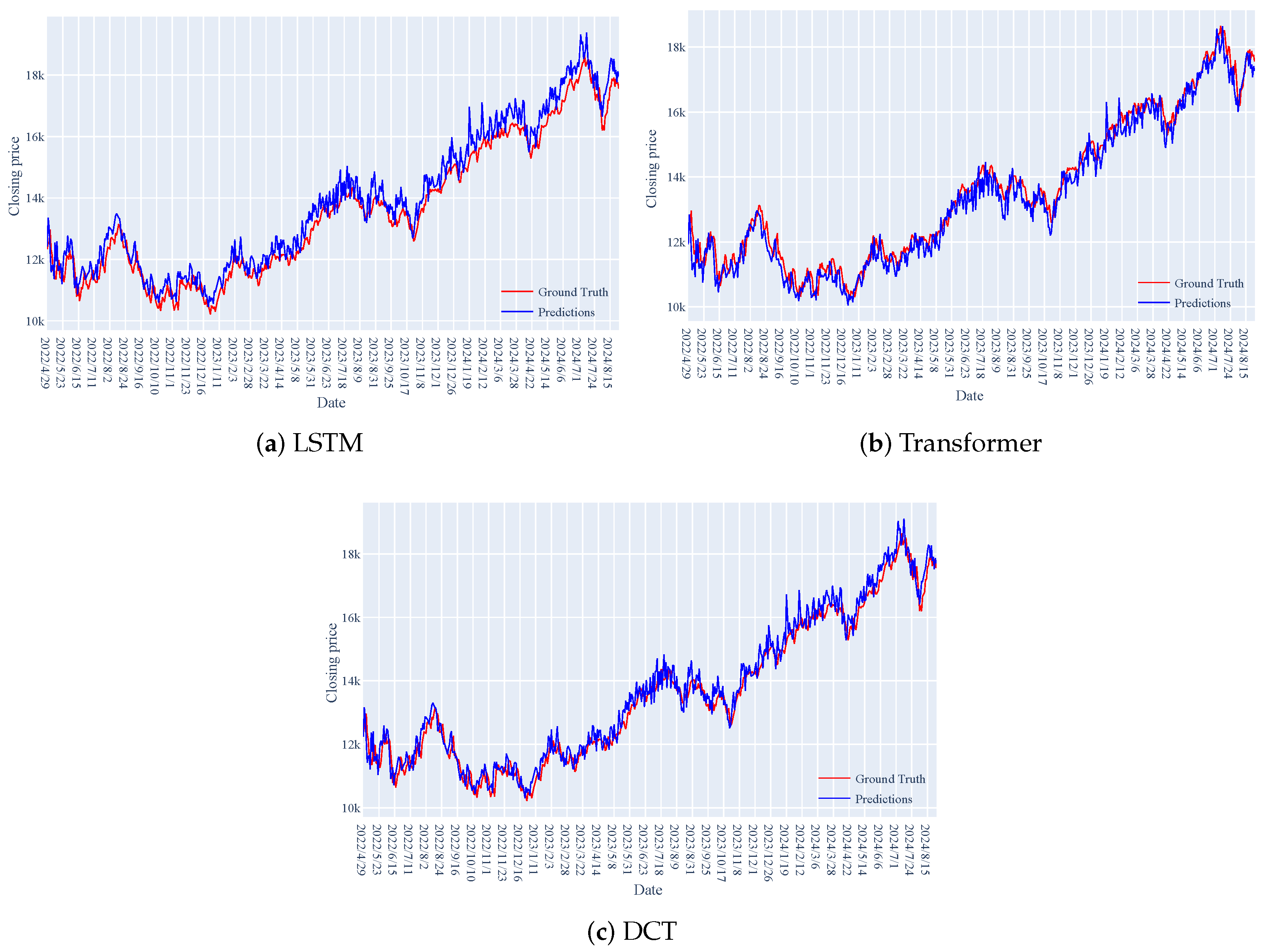 Deep Convolutional Transformer Network for Stock Movement Prediction