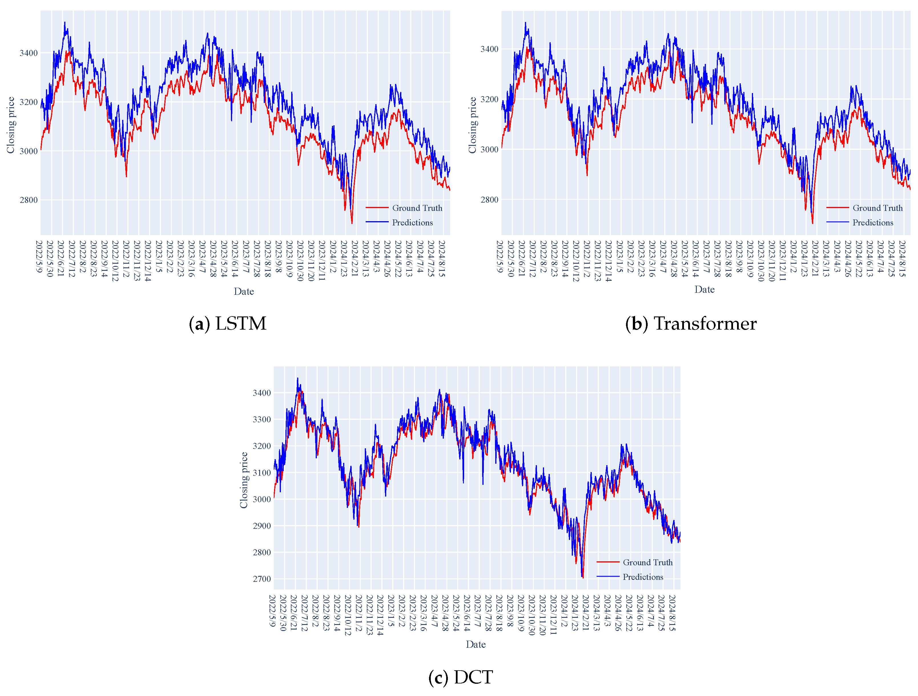Deep Convolutional Transformer Network for Stock Movement Prediction