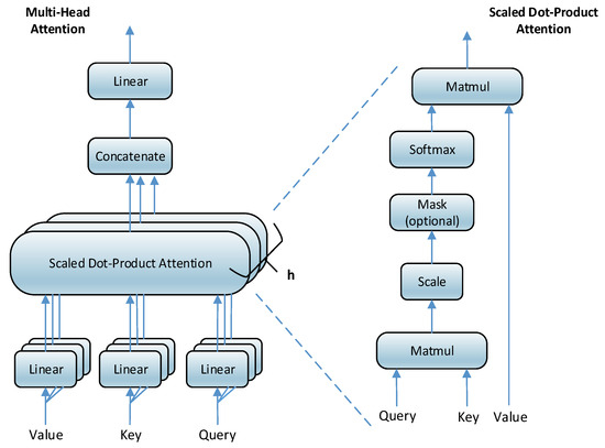 Implementation of a Whisper Architecture-Based Turkish Automatic Speech Recognition (ASR) System ...
