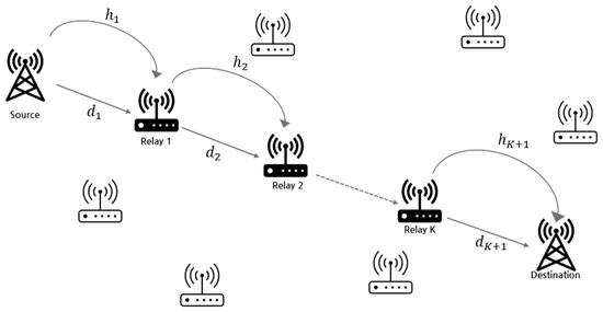 Transmit Power Optimization in Multihop Amplify-and-Forward Relay ...