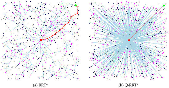 Path Planning for Mobile Robots Based on the Improved DAPF-QRRT* Strategy
