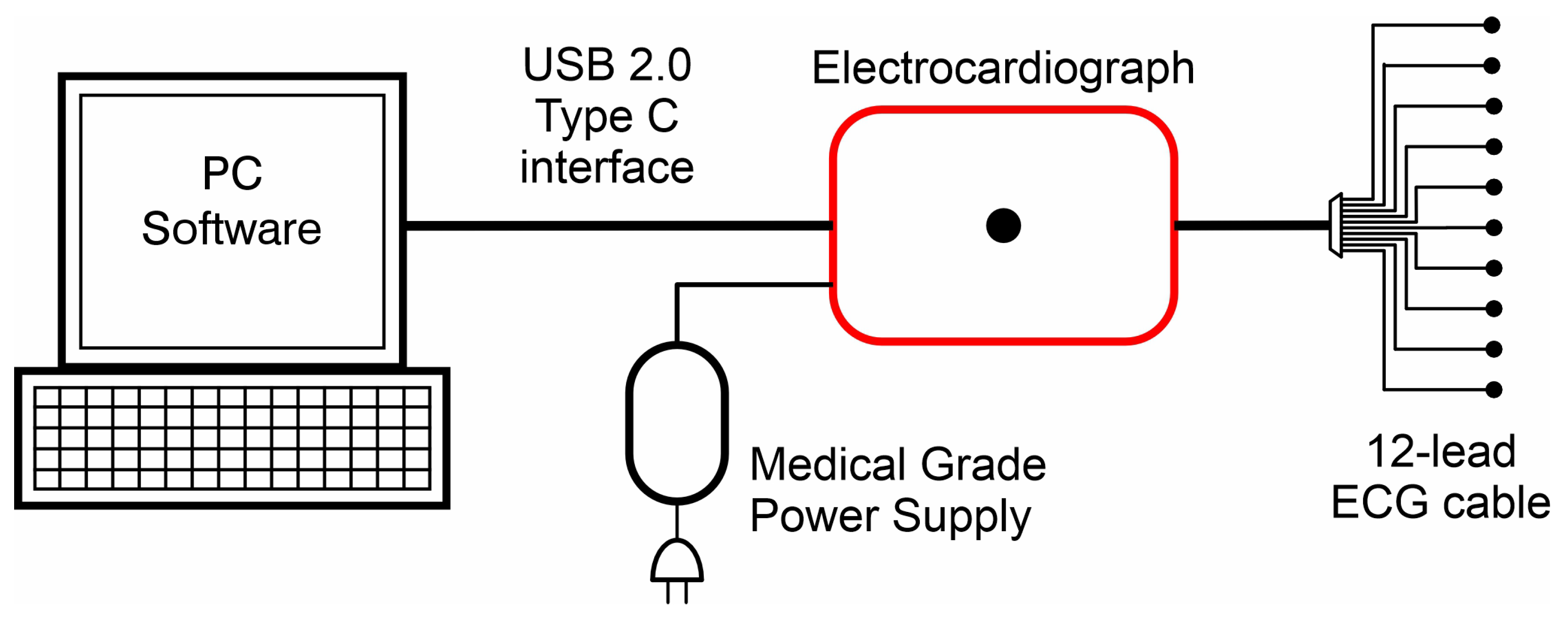 A Methodology for the Design of a Compliant Electrocardiograph: A Case ...
