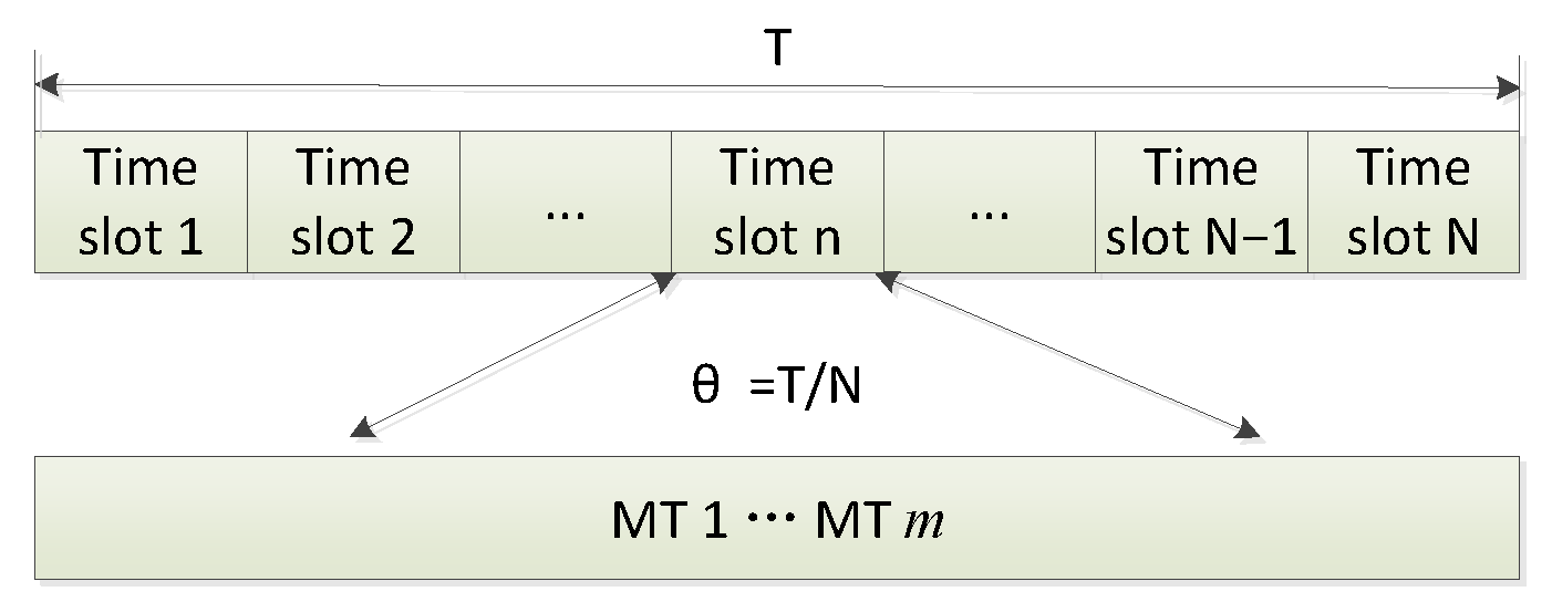 An Energy-Efficient Scheme Design for NOMA-Based UAV-Assisted MEC Systems