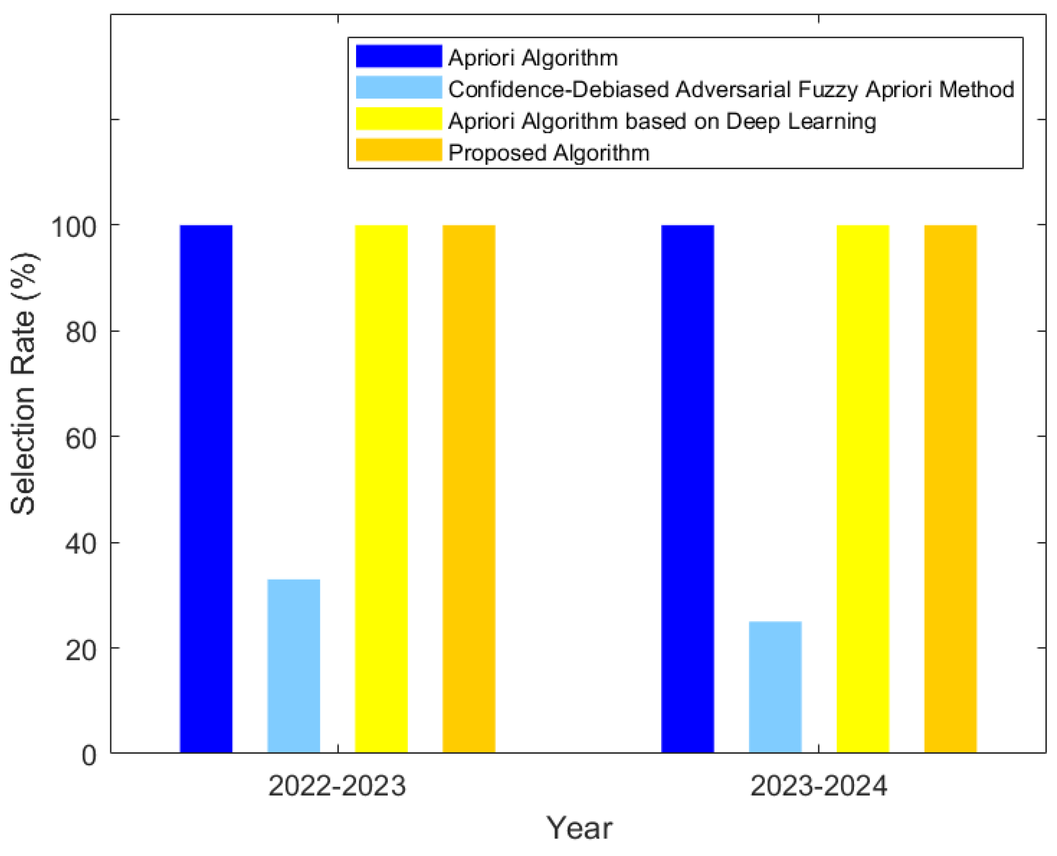 Prompt Update Algorithm Based on the Boolean Vector Inner Product and Ant Colony Algorithm for ...