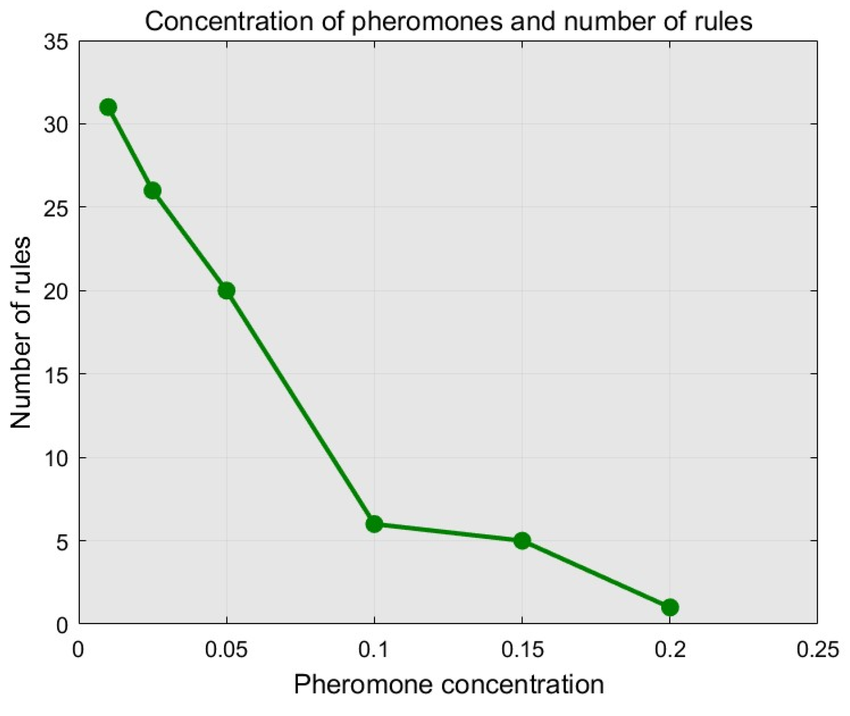 Prompt Update Algorithm Based on the Boolean Vector Inner Product and Ant Colony Algorithm for ...