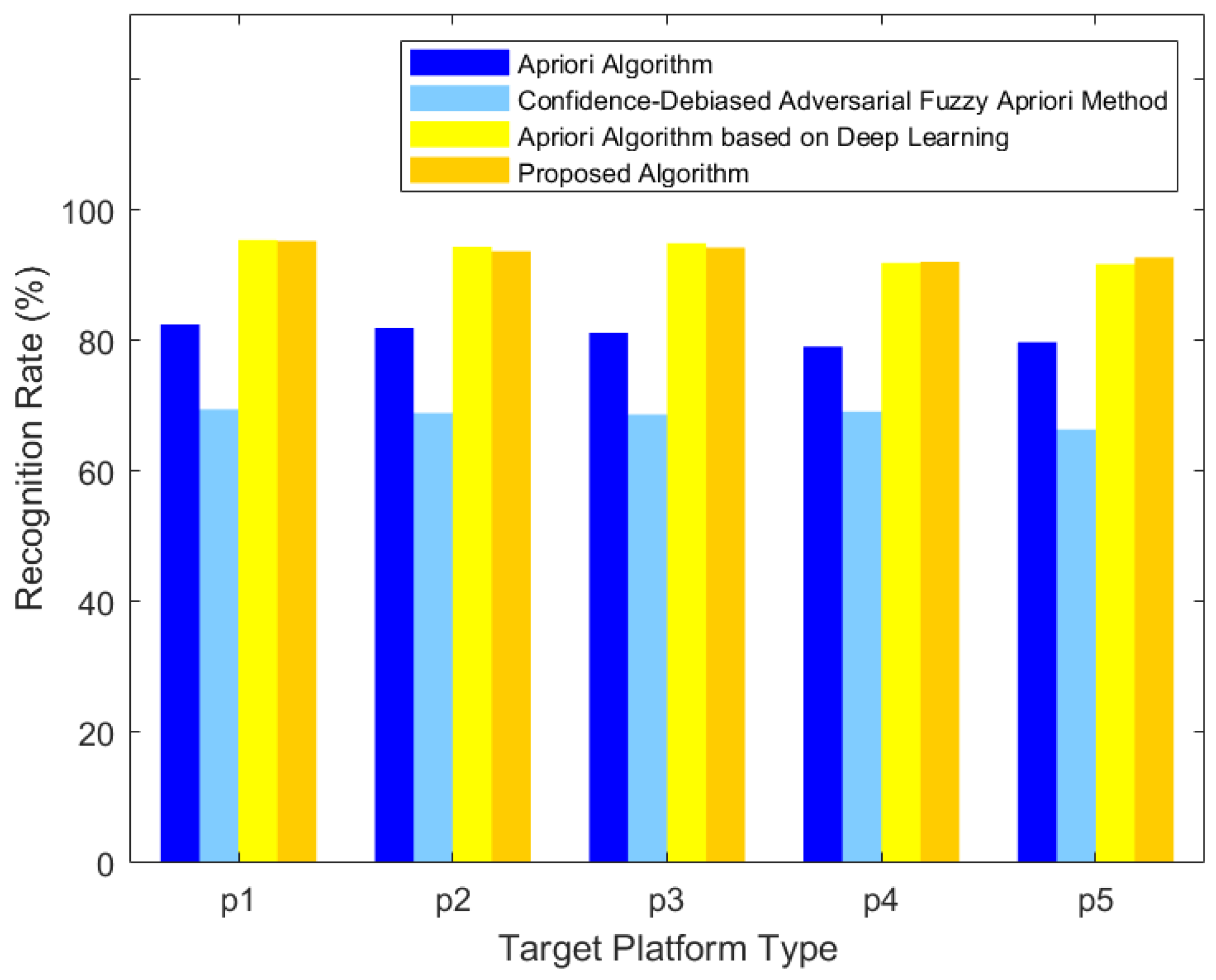 Prompt Update Algorithm Based on the Boolean Vector Inner Product and Ant Colony Algorithm for ...