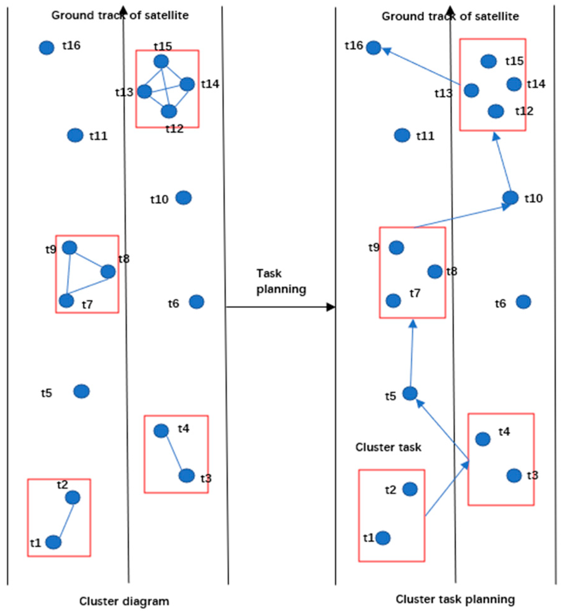 Mission Planning Method for Dense Area Target Observation Based on ...