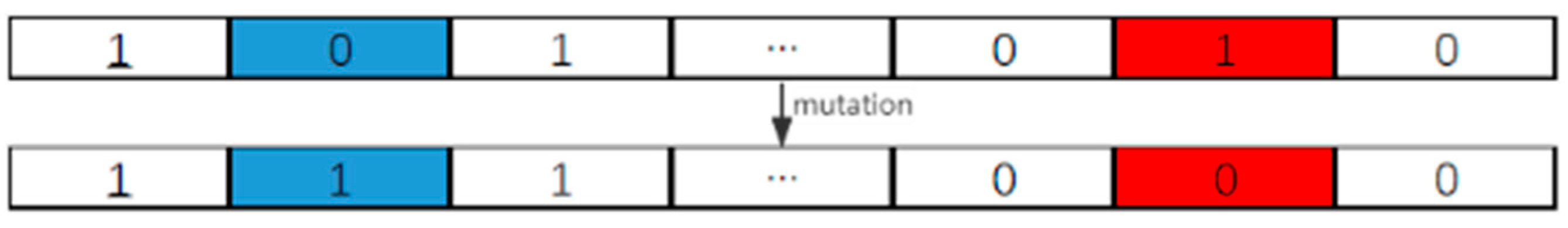 Mission Planning Method For Dense Area Target Observation Based On