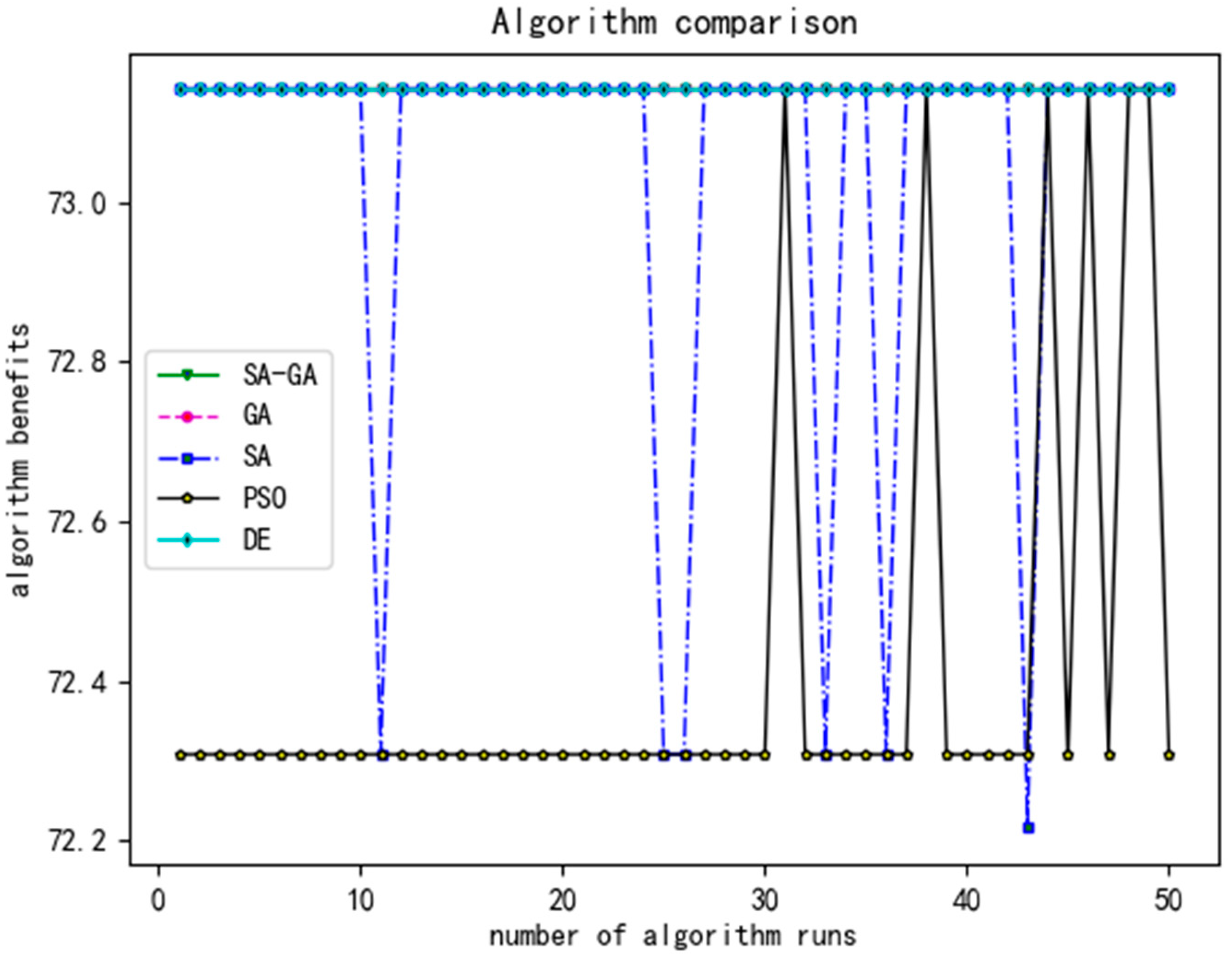 Mission Planning Method for Dense Area Target Observation Based on ...