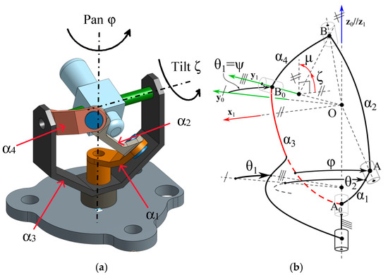 Design of a Fast Robotic Total Station Through Ad Hoc Virtual ...