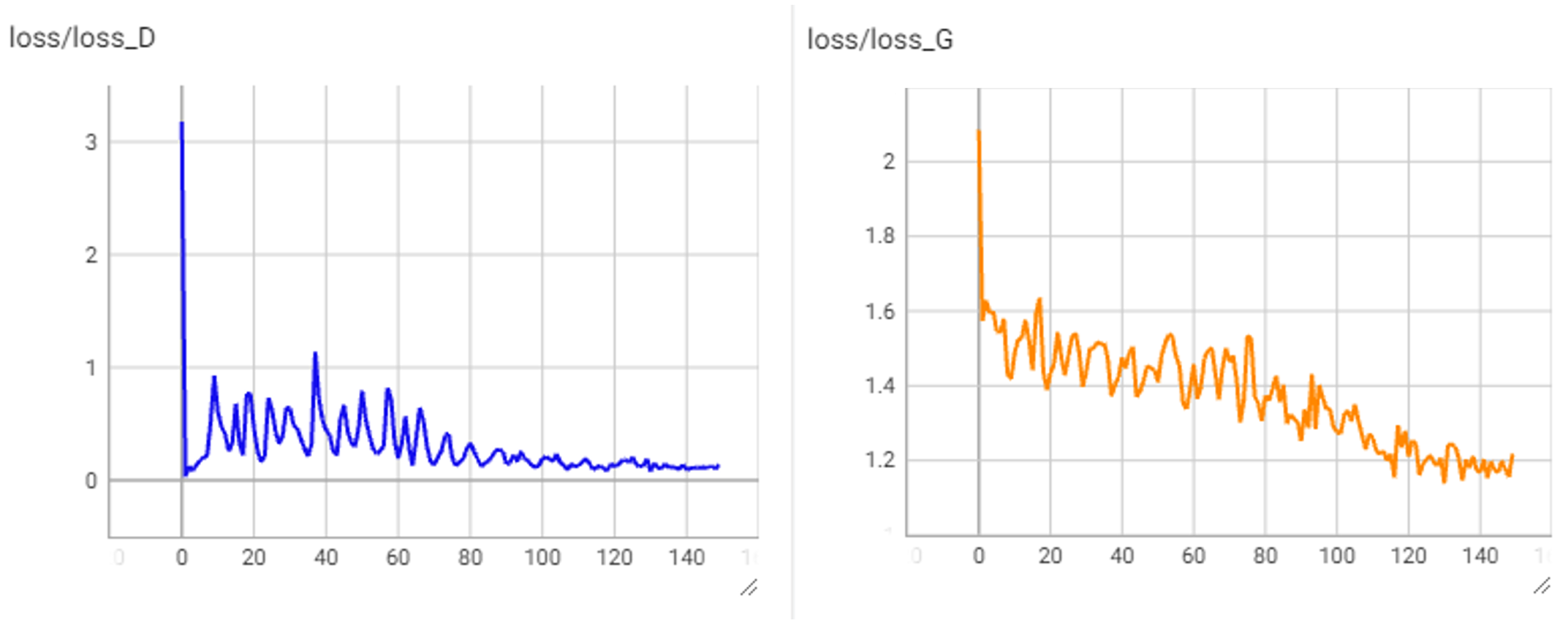 Transformer-Based GAN with Multi-STFT for Rotating Machinery Vibration Data Analysis