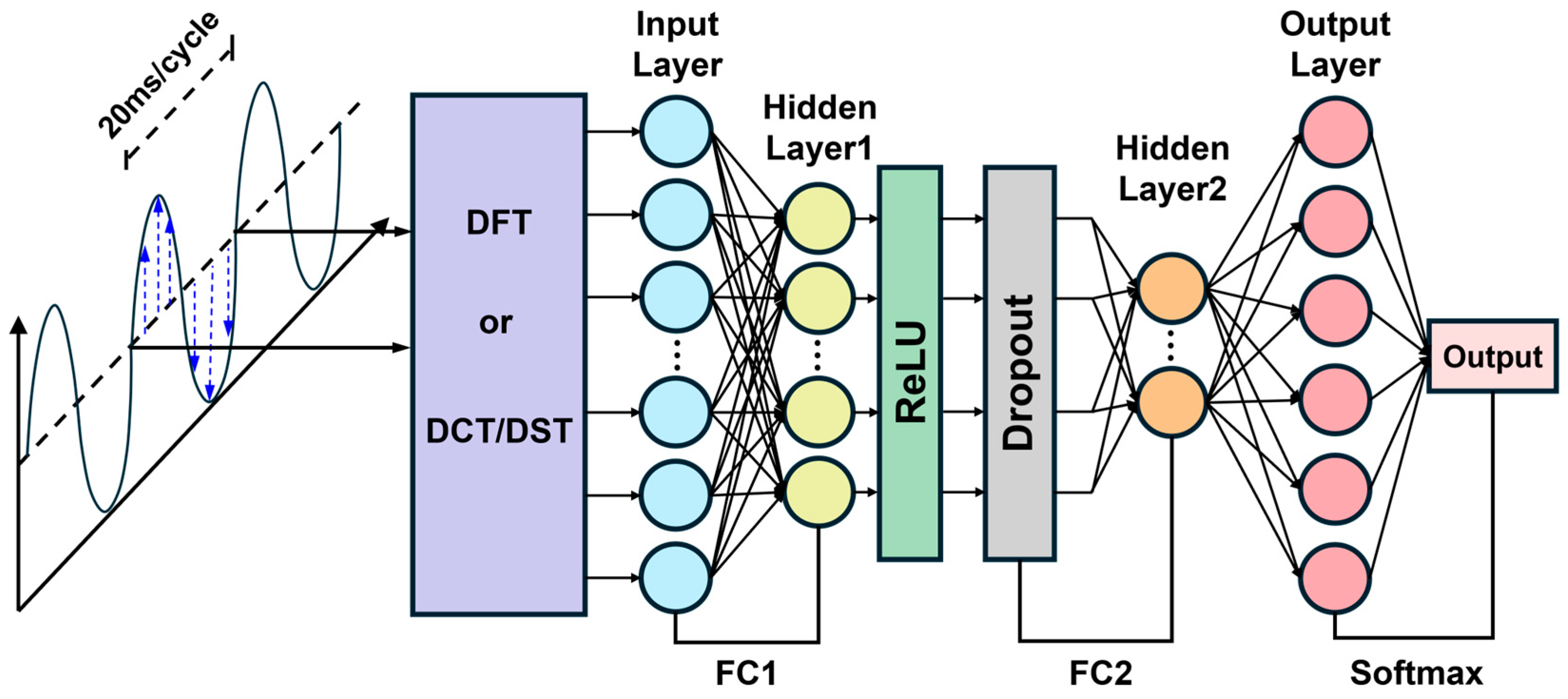 Edge Artificial Intelligence for Electrical Anomaly Detection Based on Process-In-Memory Chip