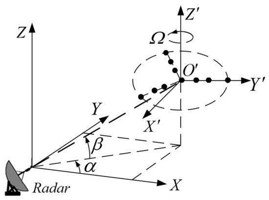 Analysis of the Flash Phenomenon in Rotor Targets with a Scatter Point ...