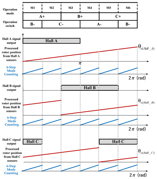 A Study on Ways to Expand the Speed Operation Range of Dental ...