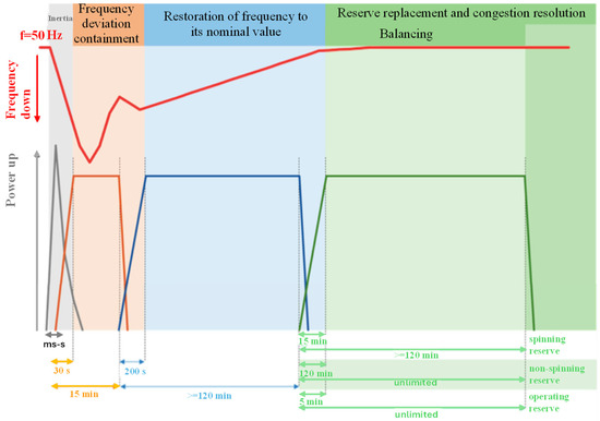 Comparison of Advanced Flexible Alternating Current Transmission System ...