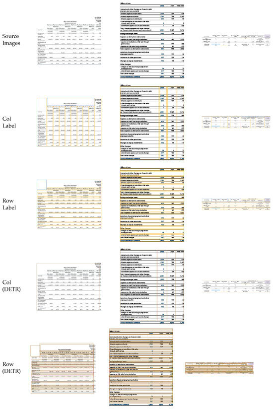 TSRDet: A Table Structure Recognition Method Based on Row-Column Detection