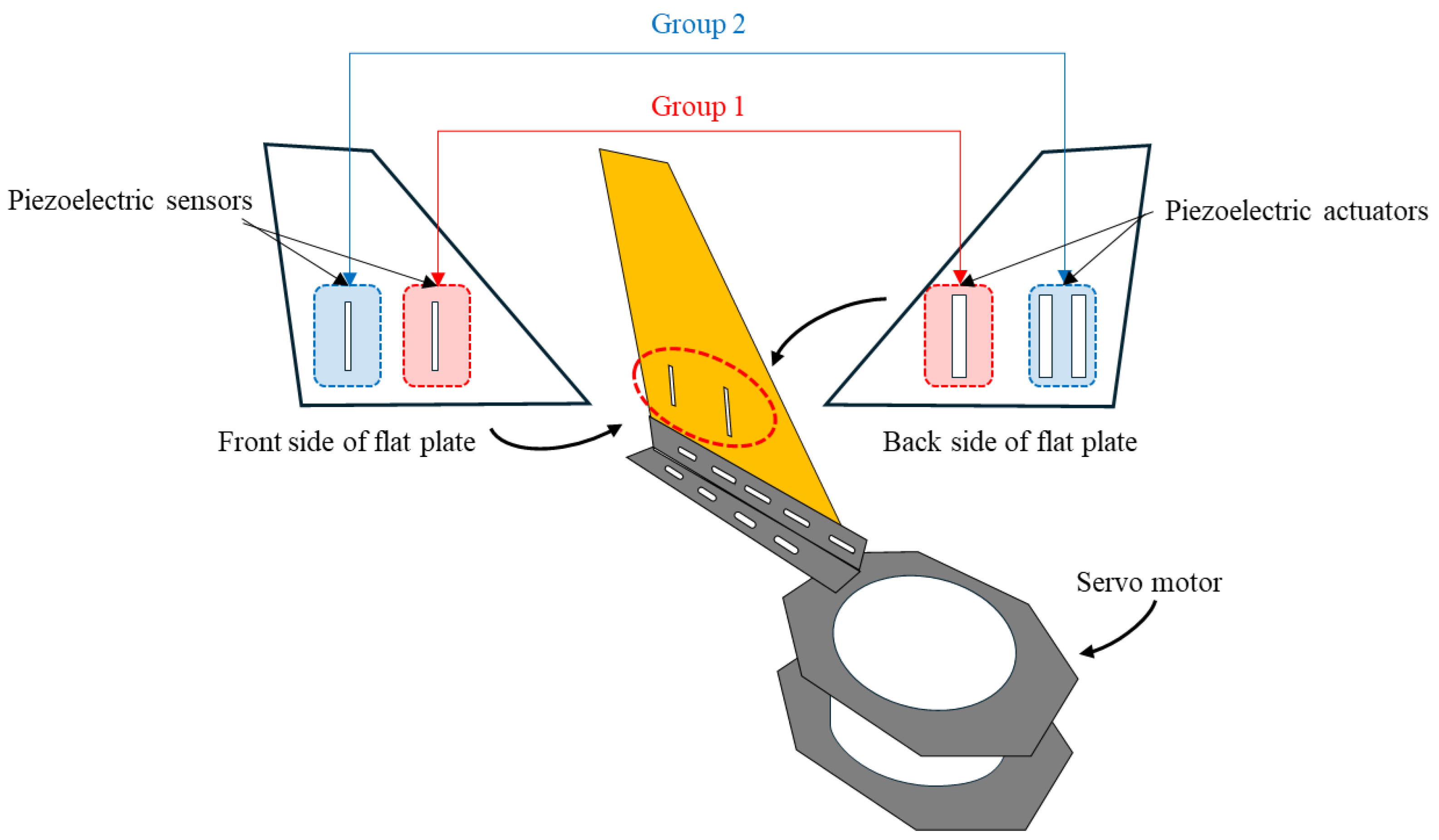 Nonlinear Control System for Flat Plate Structures Considering Interference Based on Operator ...