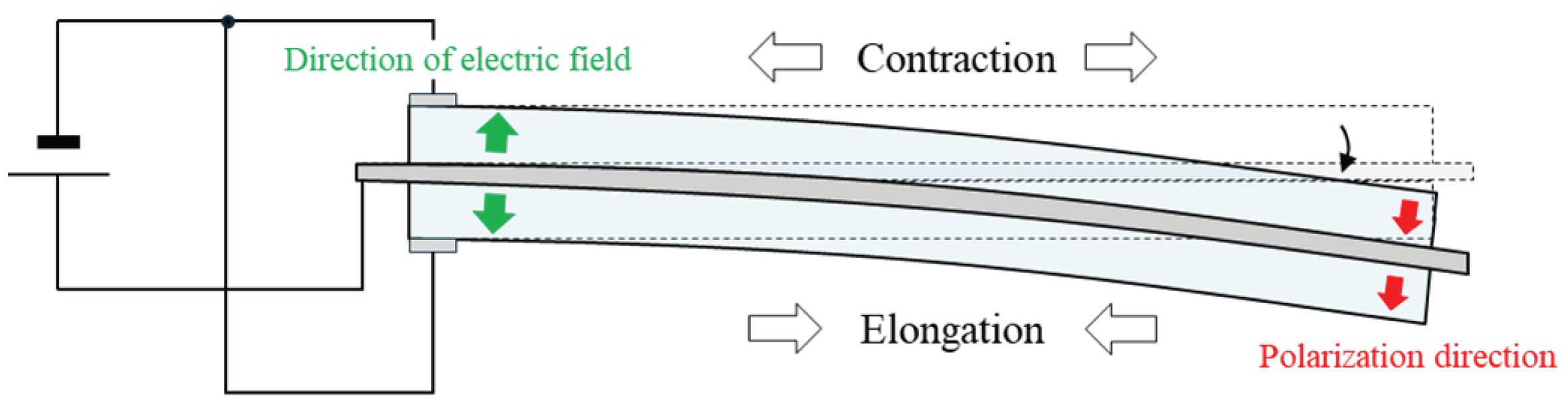 Nonlinear Control System for Flat Plate Structures Considering Interference Based on Operator ...