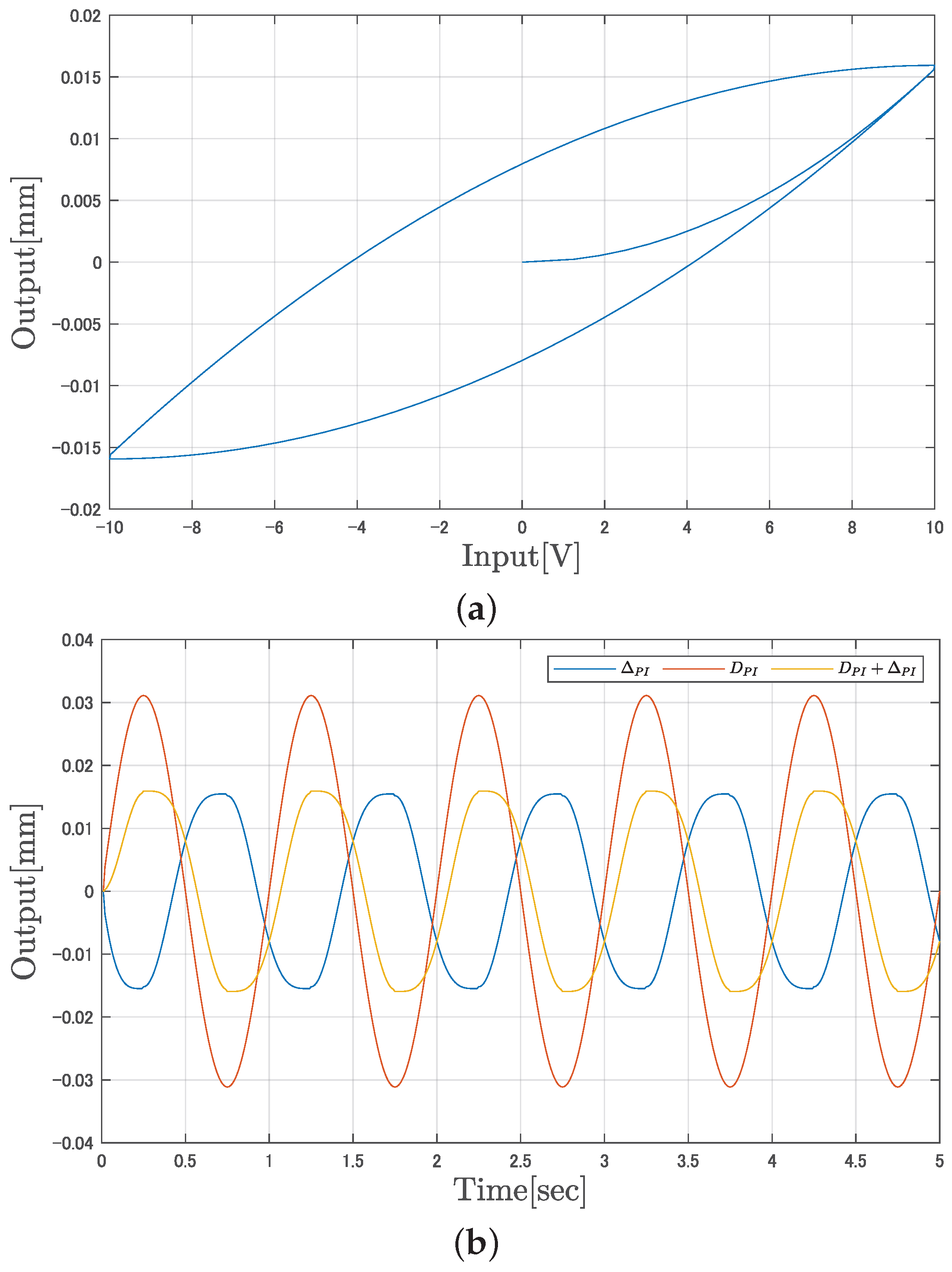 Nonlinear Control System for Flat Plate Structures Considering Interference Based on Operator ...