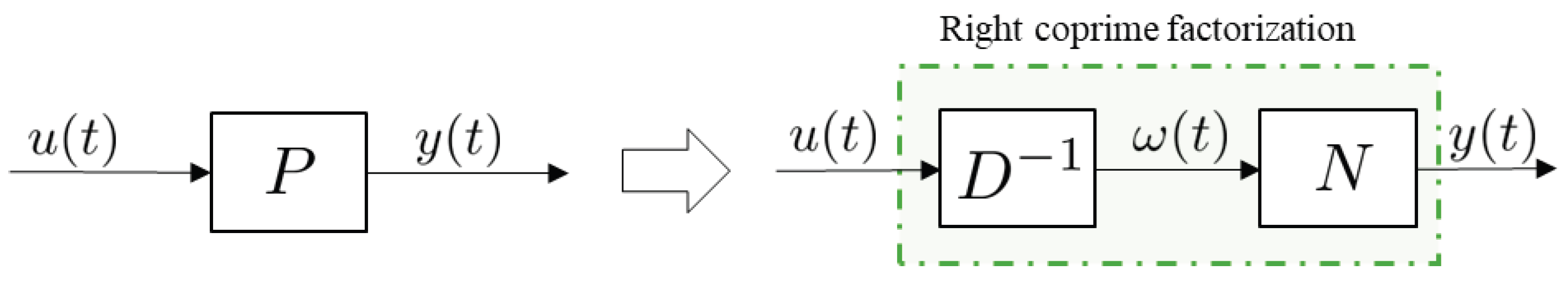 Nonlinear Control System for Flat Plate Structures Considering Interference Based on Operator ...