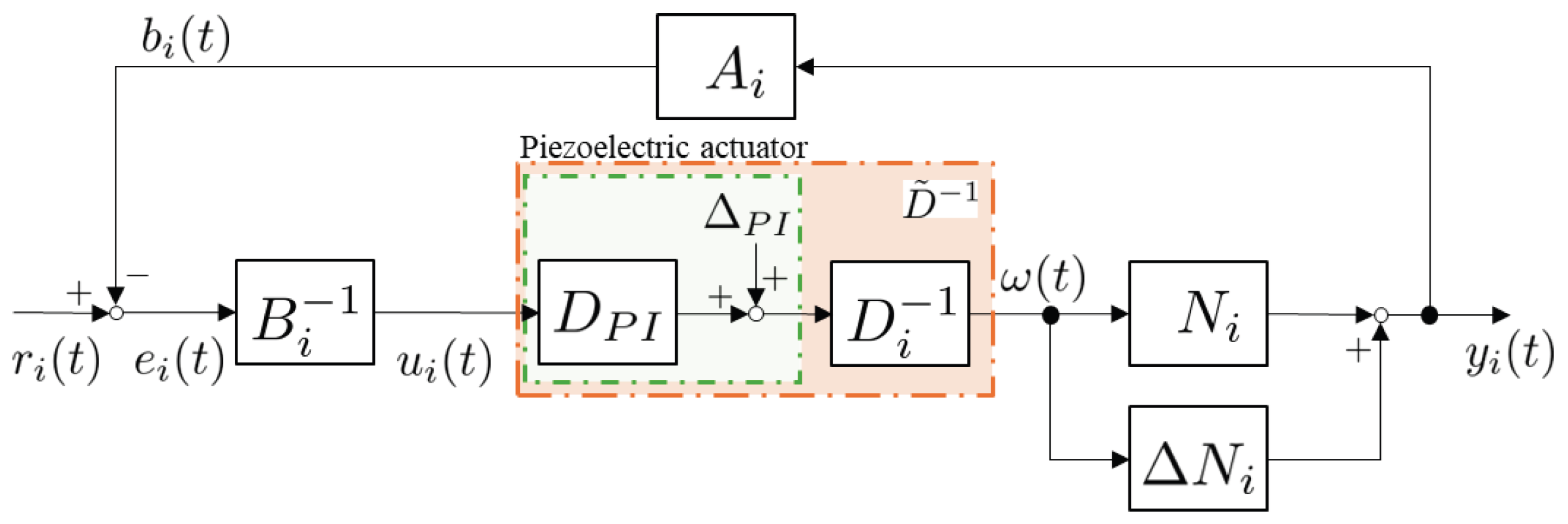 Nonlinear Control System for Flat Plate Structures Considering Interference Based on Operator ...