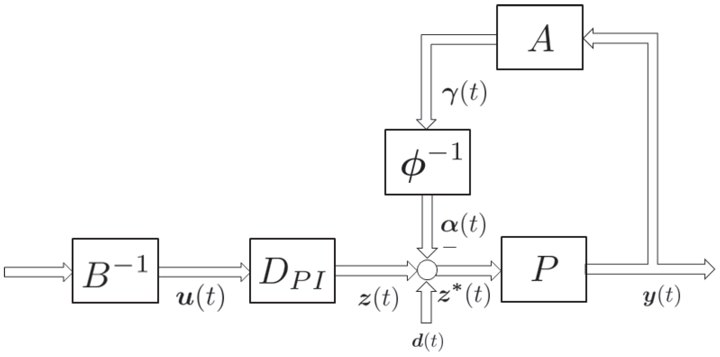 Nonlinear Control System for Flat Plate Structures Considering Interference Based on Operator ...