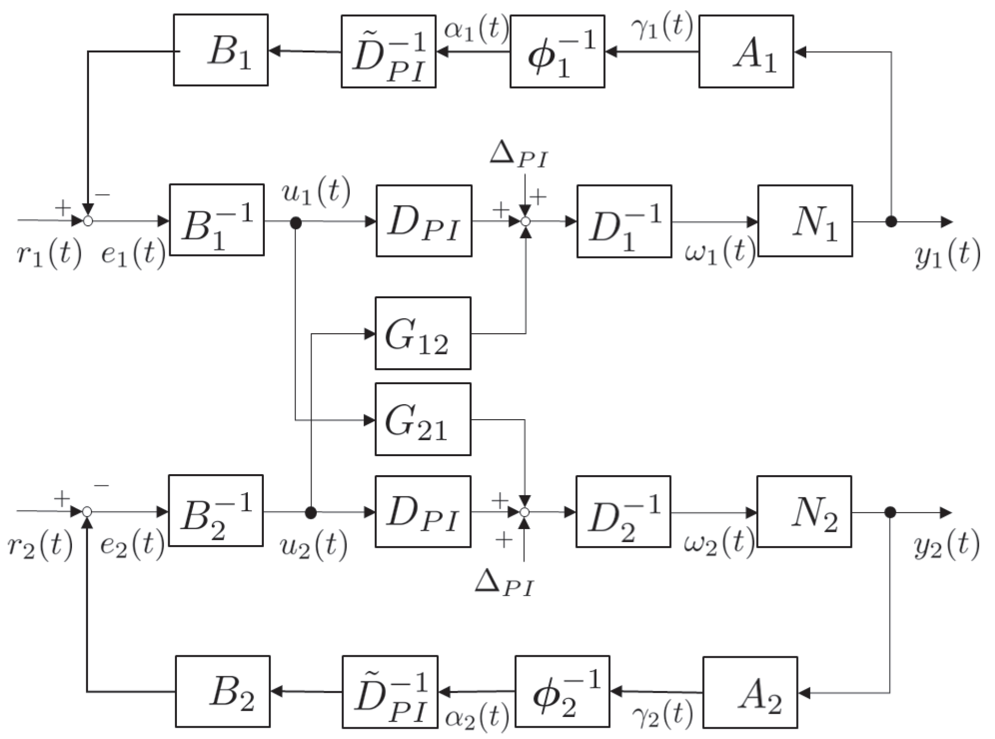 Nonlinear Control System for Flat Plate Structures Considering Interference Based on Operator ...